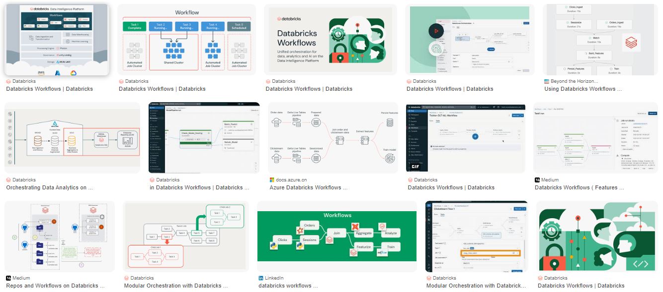 The Complete Guide to Databricks Workflows | Orchestra
